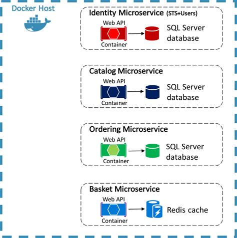 microservices architecture pros cons examples and best practices nix united ph