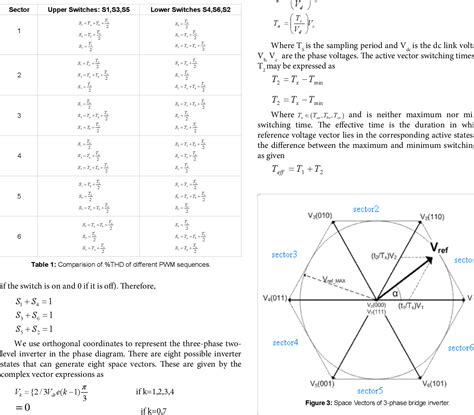 table 1 from space vector pulse width modulation based indirect vector control of induction