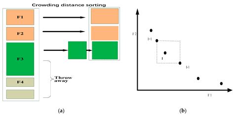 algorithms free full text a novel coupling algorithm based on glowworm swarm optimization