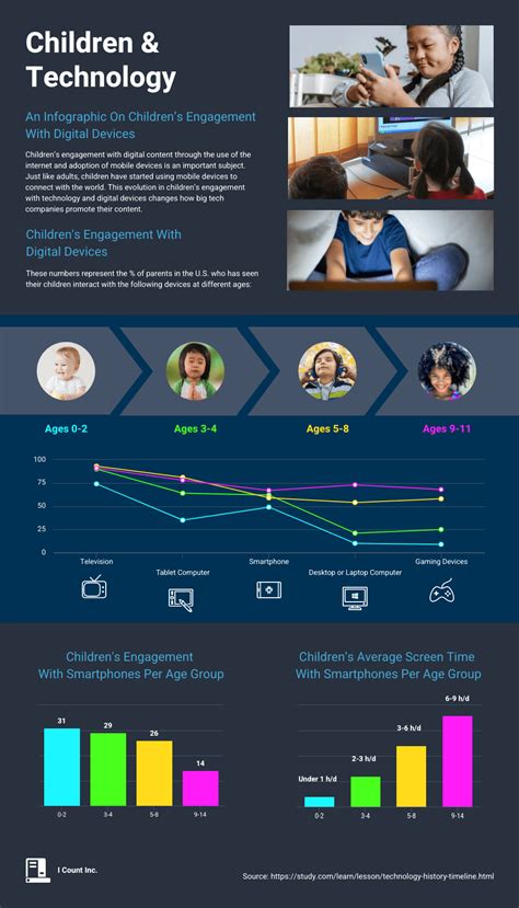 Tech Infographics Template Venngage