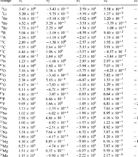 analytical approximations of the partition functions g t~ i a 7~ download scientific