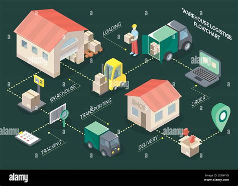 Diagrama de flujo isométrico logístico con símbolos de carga y entrega
