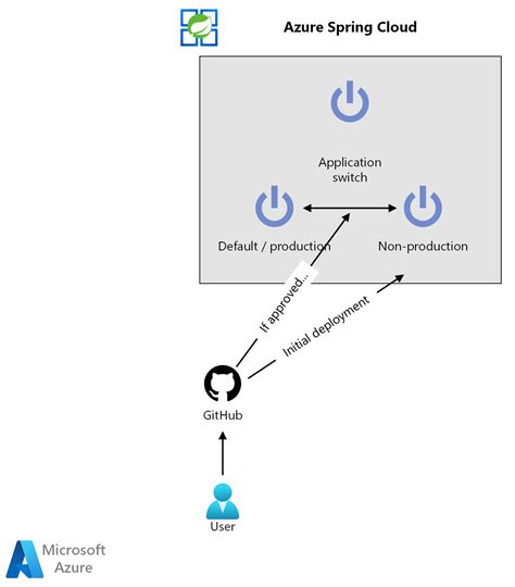 GitHub Oaviles Hello Springcloud Reference Implementation About