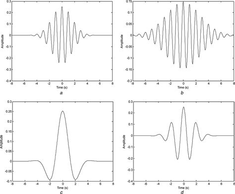 search of a robust defect signature in gear systems across adaptive morlet wavelet of vibration