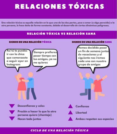 Relaciones tóxicas Haztúa Psicología Positiva