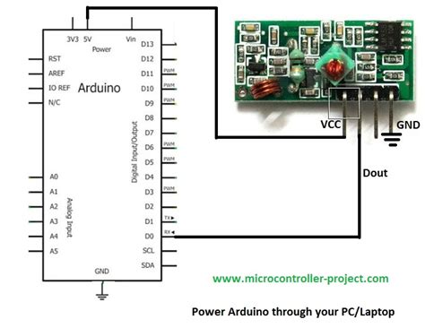 Mhz Rf Transmitter And Receiver Module Pinout Features