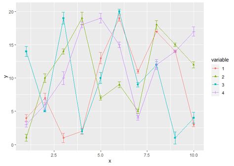 R How To Generate Multiple Geom Errorbar For Each Geom Line In Ggplot