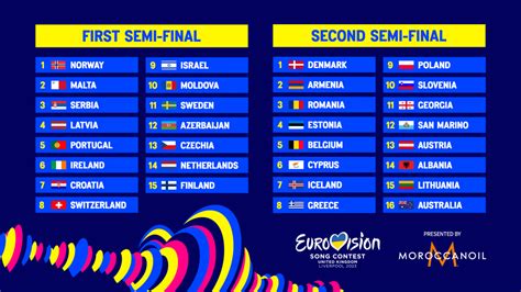 Esc 2024 Odds Polls Petra Danyelle