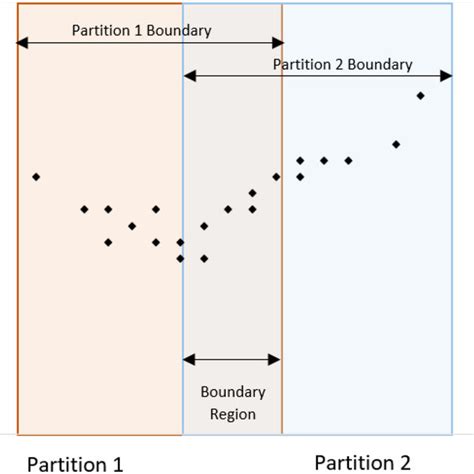 pdf density based algorithms for big data clustering using mapreduce framework a