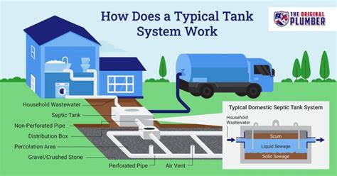 How To Read A Septic Tank Diagram The Original Plumber Septic