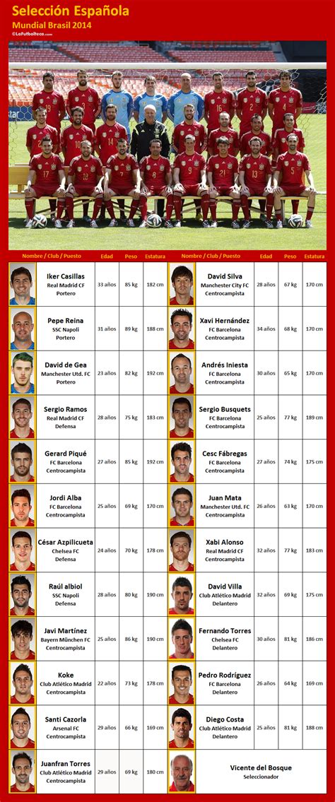 Campeonatos Selección Española de Fútbol La Futbolteca Enciclopedia