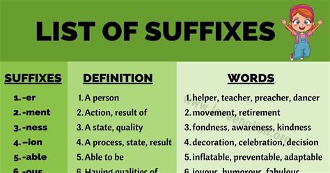Suffix List Of Important Suffixes In English For Esl Students