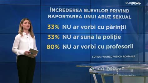 Adolescenții abuzați sexual Peste un sfert dintre elevi spun că li s