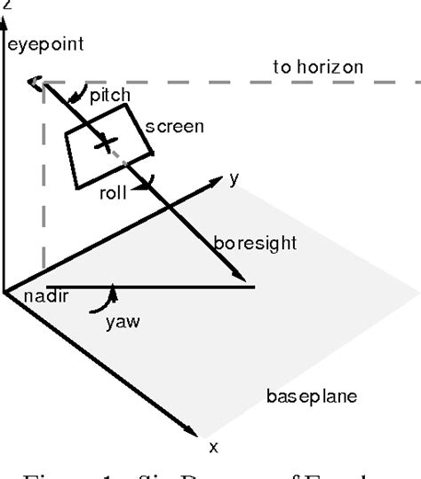 figure 3 from a voxel based forward projection algorithm for rendering surface and volumetric