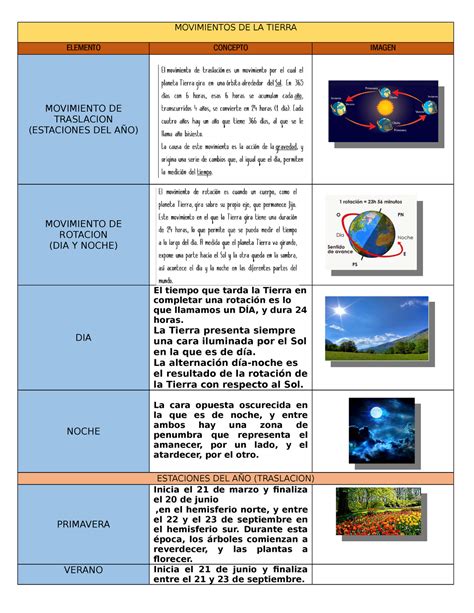 Cuadro Comparativo Movimientos De La Tierra Profesocial Porn Sex Picture
