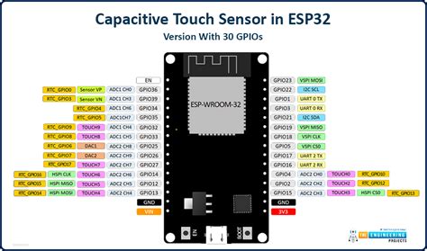 ESP32 Capacitive Touch Sensor The Engineering Projects