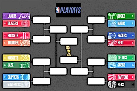 Here S A Free Printable 2020 NBA Playoff Bracket In PDF Interbasket