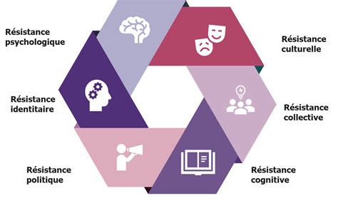 Comprendre et traiter la résistance au changement Le Blog Sustainability