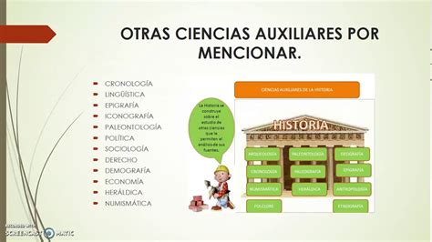 Ciencias Auxiliares De La Historia Ms M3Academics YouTube