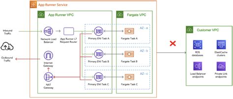 use aws app runner dynamodb and cdk to deploy and run a cloud native go app by abhishek gupta