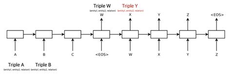 [nlp][논문리뷰] joint entity and relation extraction with set prediction network ningning s dev logs