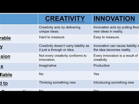 Difference Between Creativity And Innovation Creativity V S