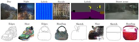 [pdf] image to image translation with conditional adversarial networks semantic scholar