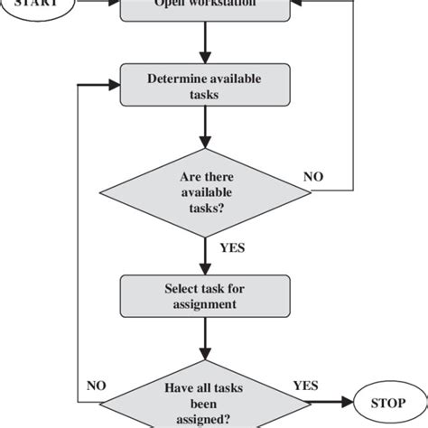 pdf antbal an ant colony optimization algorithm for balancing mixed model assembly lines with