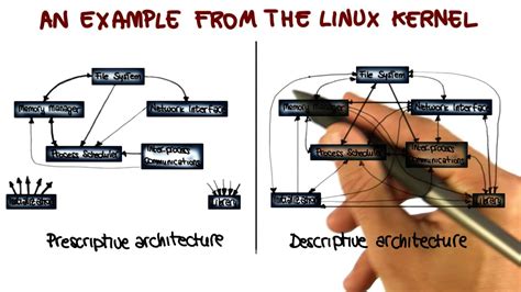 real world example georgia tech software development process youtube