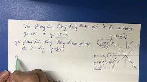 PT Đường Thẳng Đi Qua Gốc Tọa Độ Cách Xác Định và Ứng Dụng Thực Tiễn