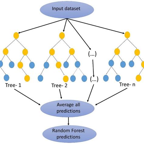 partial dependence of the chronology data in extreme gradient boosting download scientific