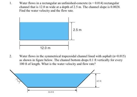 Solved 1 Water Flows In A Rectangular An Chegg