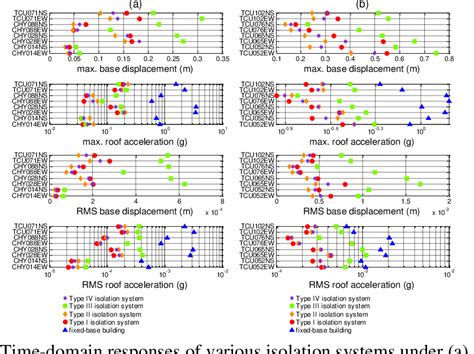 figure 1 from seismic design of linear passive control systems using nonsmooth h∞ synthesis