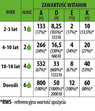Witaminy ADEK Dla Dzieci i Dorosłych Krople 30 ml MyVita MarketBio