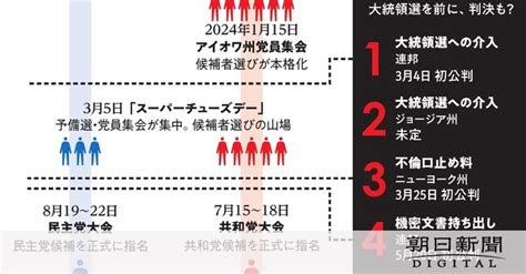 2024年11月のアメリカ大統領選 仕組みとこれからの日程を解説 トランプ再来 朝日新聞デジタル
