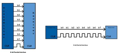 Lcd Resources