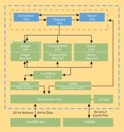 mpc7410 host processor nxp semiconductors