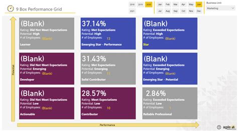 HR People Analytics Dashboards Agile HR Analytics