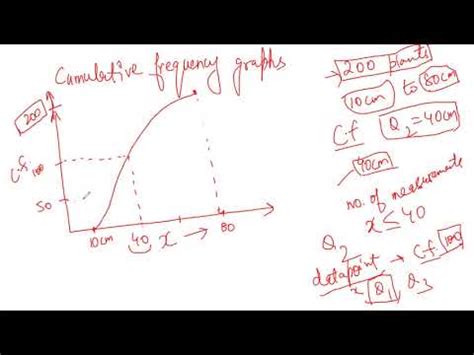 Statistics Revision Cumulative Frequency Graphs Youtube