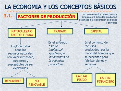 LA ECONOMIA Y LOS CONCEPTOS BÁSICOS ppt video online descargar