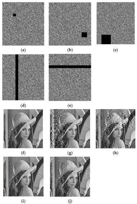 entropy free full text image encryption scheme based on multiscale block compressed sensing