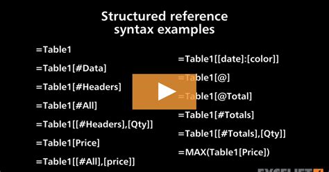 Structured Reference Syntax Examples Video Exceljet