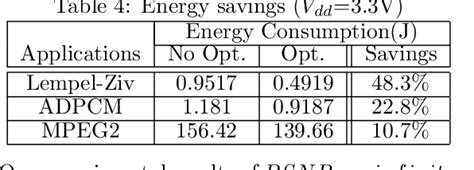 figure 1 from a system level energy minimization approach using datapath width optimization