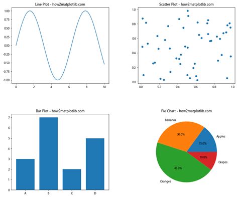 How To Master Matplotlib Subplots Spacing A Comprehensive Guide How Matplotlib