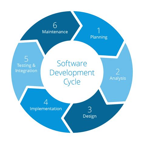 agile software development life cycle softawara