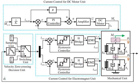 energies free full text numerical and experimental investigation of a semi active vibration