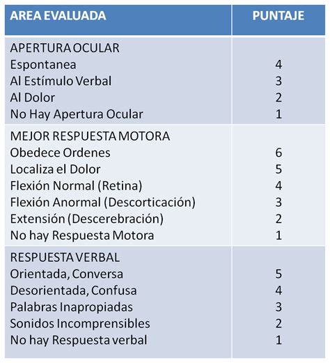 EMS SOLUTIONS INTERNATIONAL By DrRamonReyesMD Marca Registrada ESCALA