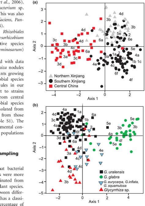 distance based nonparametric discriminant analysis da of a priori download scientific diagram