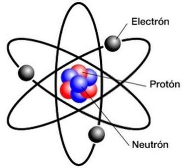 Numero De Protones Neutrones Y Electrones Del Berilio Brainly Lat