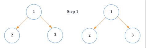 leetcode 100 same tree solution with images by alex murphy dev genius
